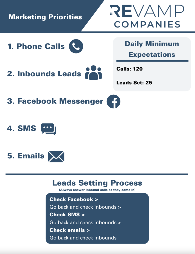 Marketing – REVAMP COMPANIES